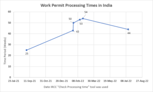 Canada’s most troublesome visa office: The Black Hole of New Delhi ...